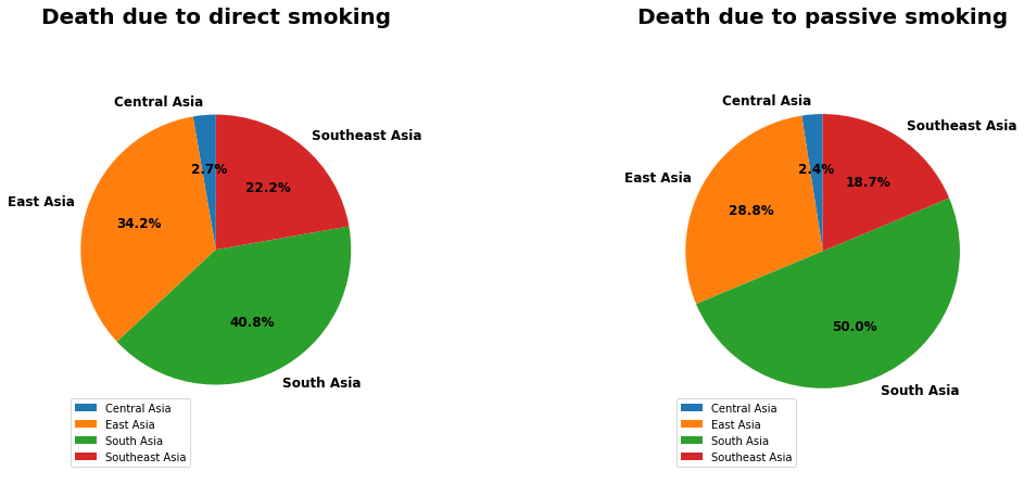 Pie Chart Categorical Data JosiahAurelia