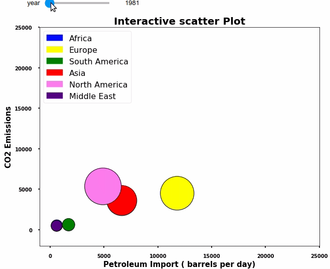 Understanding the relationship between the features using basic and ...